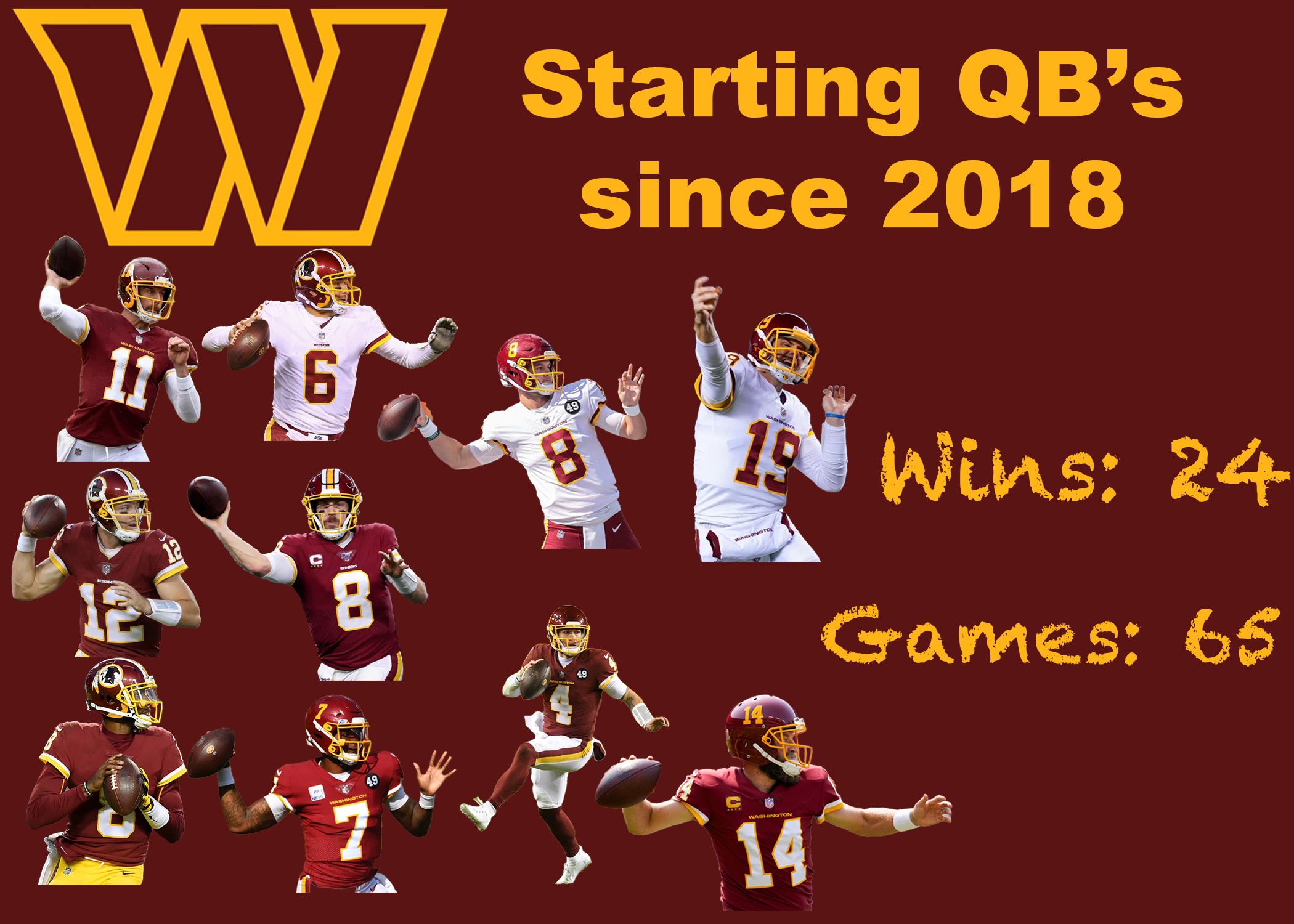 Washington Commanders 2022-23 Season Preview – Brett Abrams